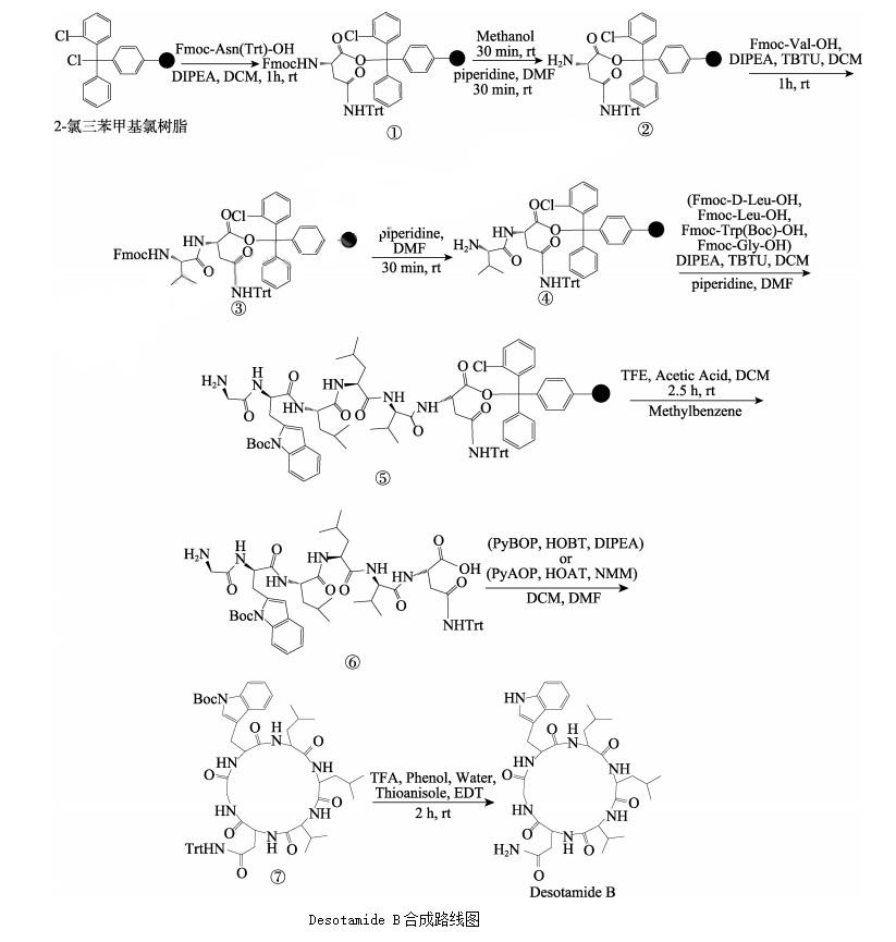 Desotamide B 一种具有kàng jūn活性的六环肽 - 知乎