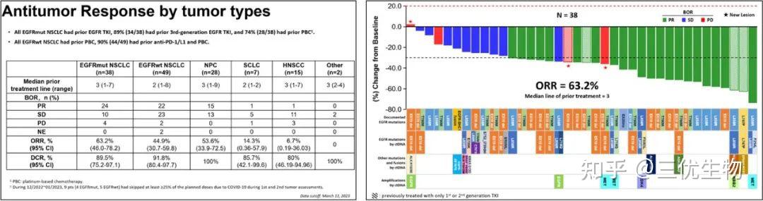 三优药讯｜ASCO23重大ADC临床结果解读（国产篇） - 知乎