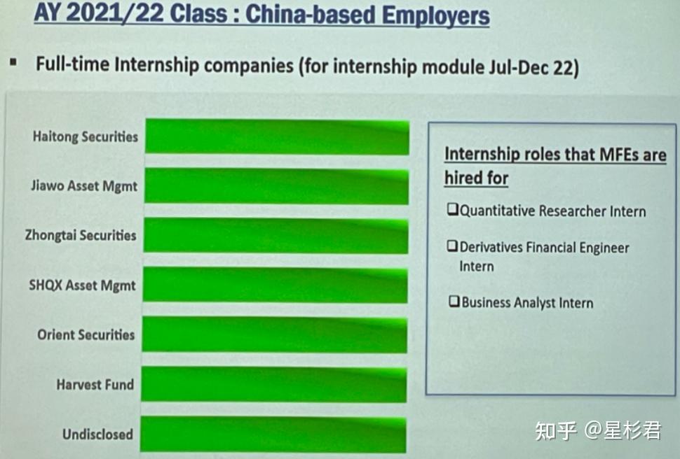 A part of my world | 亚洲TOP金工项目 NUS MFE就读体验 - 知乎