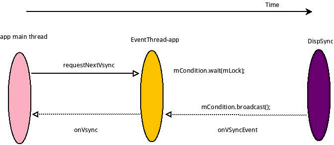 Android Systrace 基础知识(7) - Vsync 解读 - 知乎