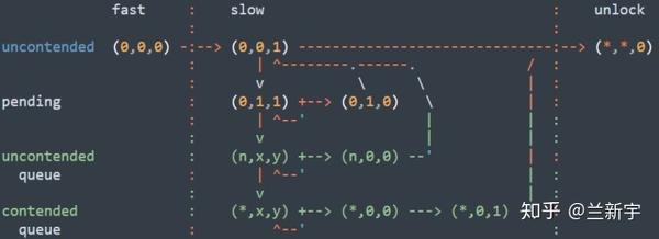 Linux中的spinlock机制[三] - qspinlock - 知乎
