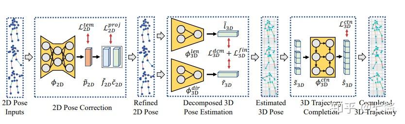 3D Pose Estimation关键点检测的算法整理（2020） - 知乎