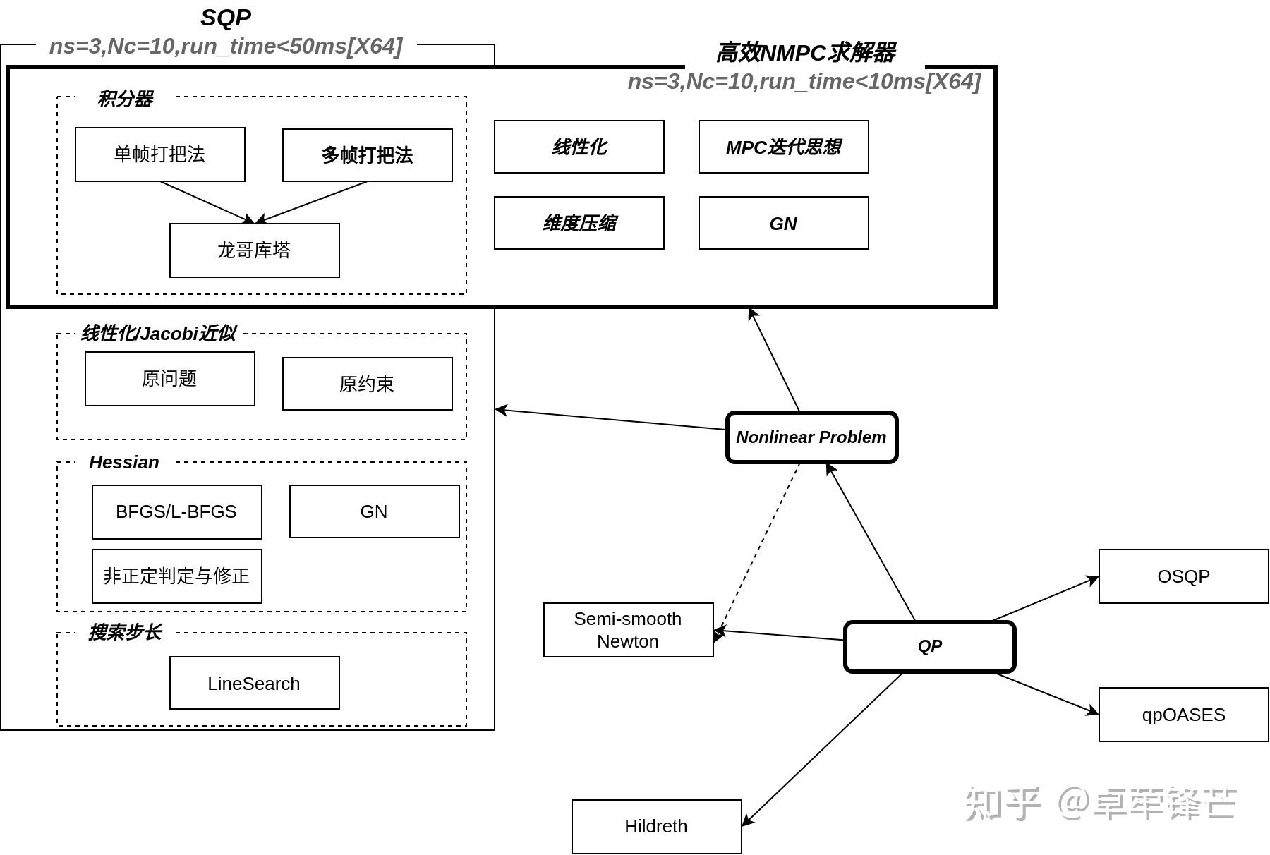 关于Quadratic Programming(QP)算法和NMPC求解器(SQP)的研究 - 知乎