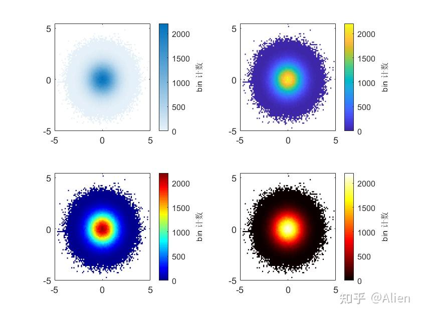MATLAB画图技巧与实例（八）：分bin散点图binscatter函数 - 知乎