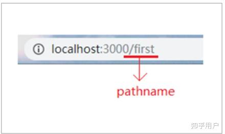 这一篇够了 | 快速上手React路由 - 知乎