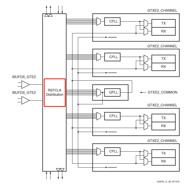Xilinx FPGA平台GTX简易使用教程（二）GTX时钟篇 - 知乎