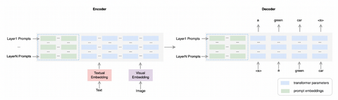 Parameter-Efficient Transfer Learning for Vision-and-Language Tasks - 知乎