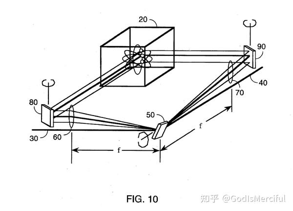 A Three-Color, Solid-State, Three-Dimensional Display学习 - 知乎