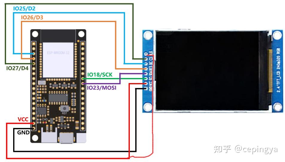 【物联网】基于mqtt实现通信的esp32桌面小电视 异地恋必备神器 知乎