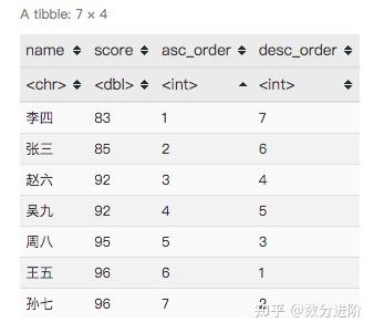 R语言 tidyverse 之数据处理：dplyr (中) - 知乎
