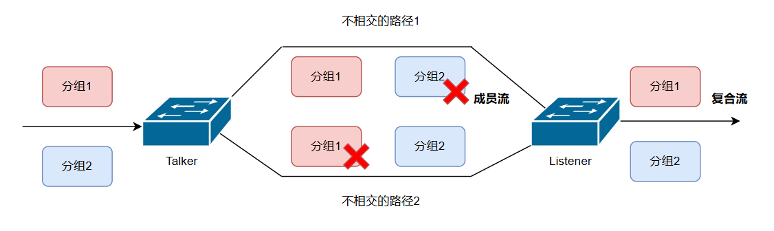 揭秘TSN网络“双保险”：IEEE 802.1CB协议测试解析 - 知乎