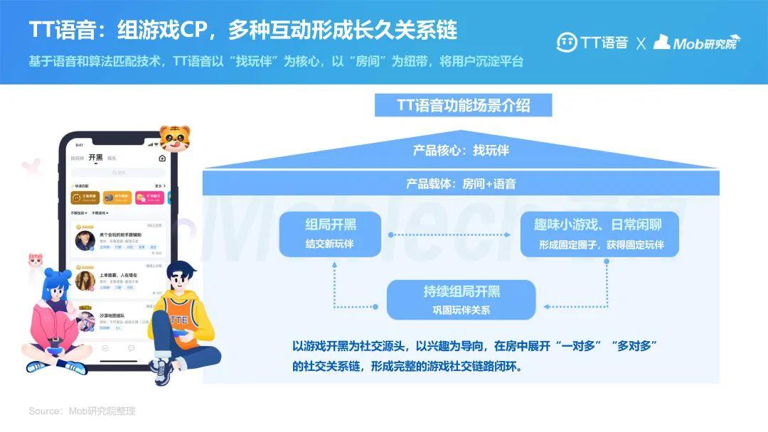 MobTech袤博科技×TT语音 | 2021年网生代线上社交行为洞察报告 - 知乎