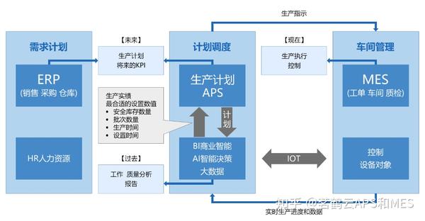 APS计划排程系统基本概念和功能说明 - 知乎