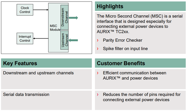 英飞凌 SAK-TC297TX-128F300N BC - 知乎