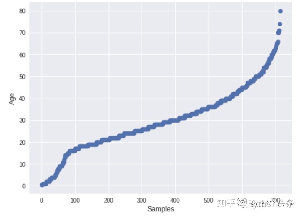 10 个 Python 自动探索性数据分析神库! 知乎