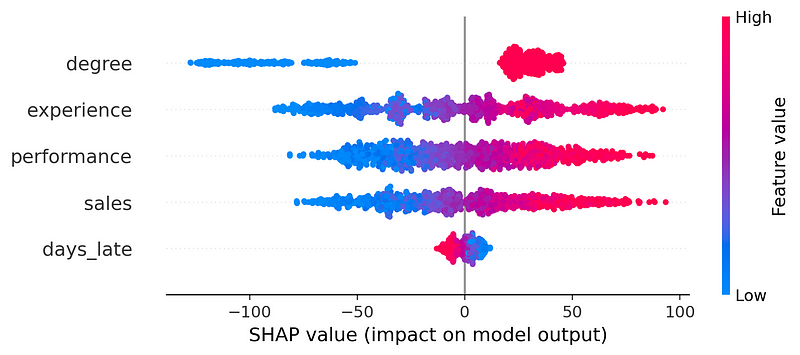 分析与 SHAP 的相互作用 - 知乎
