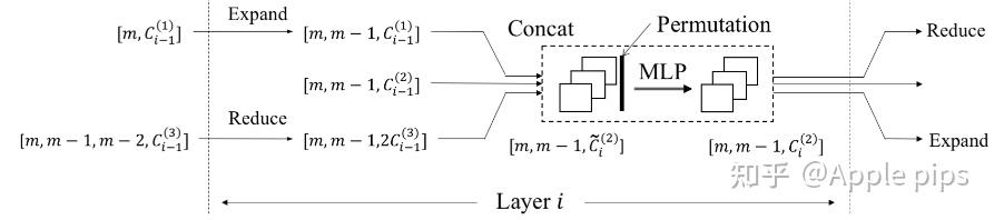 Neural logic machine 笔记 - 知乎