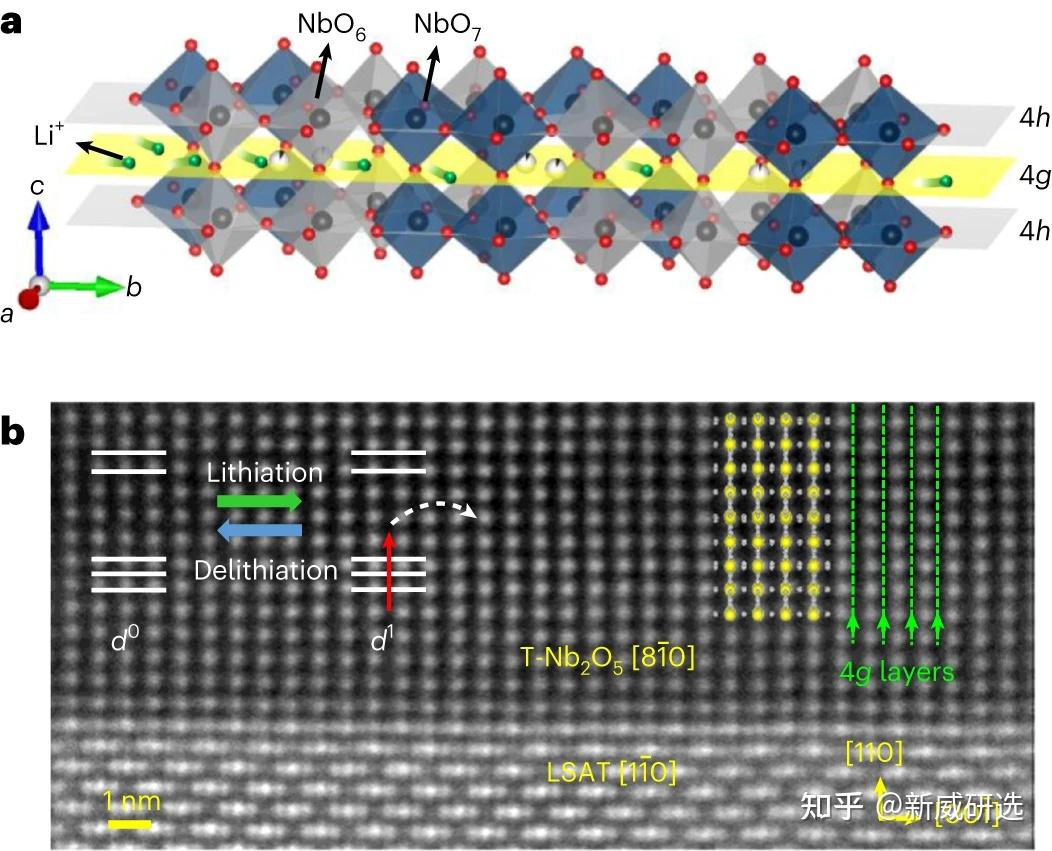 学术前沿|Nat. Mater.：具有垂直离子传输通道的单晶T-Nb2O5薄膜 - 知乎