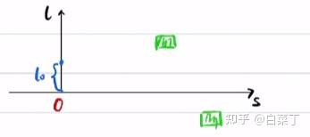 EMPlanner-路径动态规划算法 - 知乎