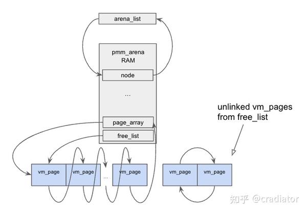 Little Kernel (LK) 内存管理概述 - 知乎