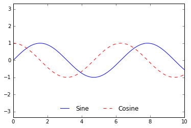 全文 40000 字，最全(最强) Matplotlib 实操指南 - 知乎