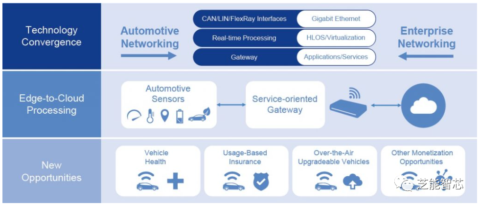 什么是片上网络Net-on-chip（NoC）技术？ - 知乎