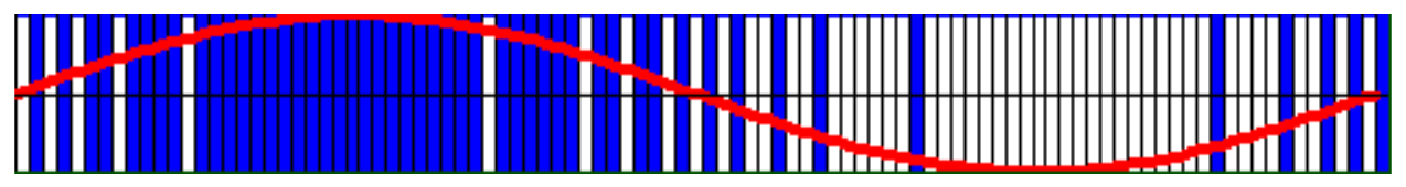 什么是Direct Stream Digital（DSD）？ - 知乎