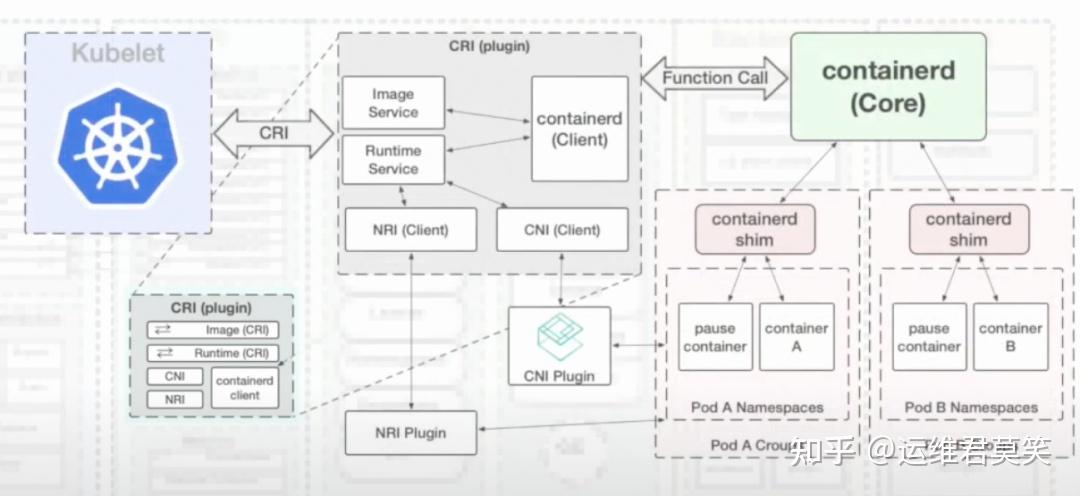 Kubernetes 中 CPU 调度管理的现状与限制 - 知乎