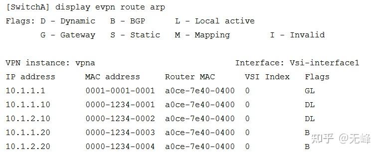 华三常用接口类型&接口状态查看方法 - 知乎