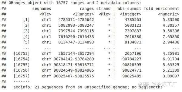 ChIP-seq 分析：Call Peak（8） - 知乎