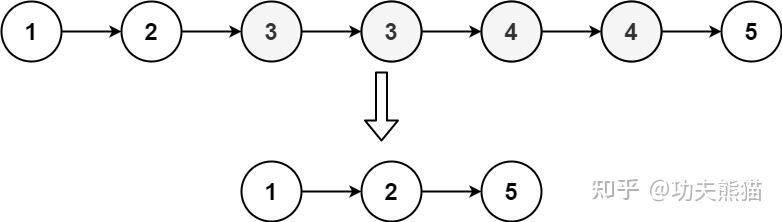 Leetcode——链表linked List12删除排序链表中的重复元素ii 知乎