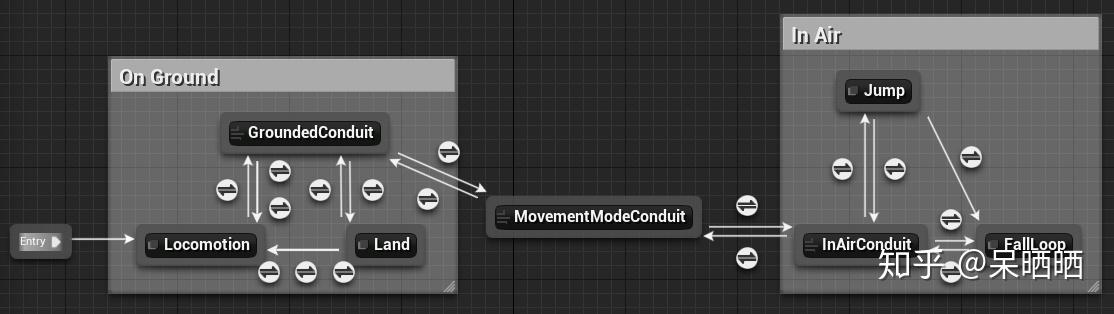 UE4 Advanced Locomotion System V3中的动画表现设计 - 知乎