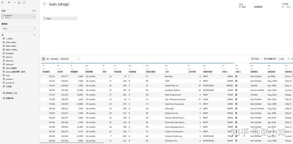Lending Club Loan Data 贷款数据分析 - 知乎
