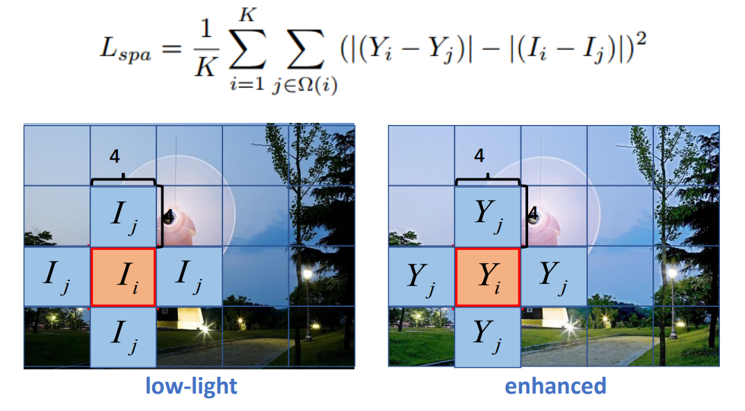 Learning to Enhance Low-Light Image via Zero-Reference Deep Curve Estimation - 知乎