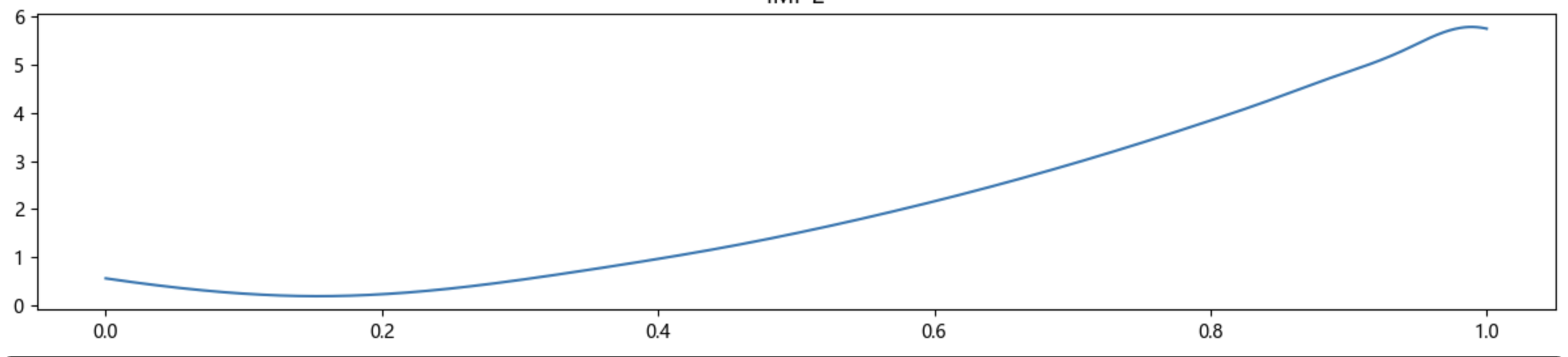 【故障诊断】【pytorch】基于EMD-CNN-LSTM的轴承故障诊断研究[西储大学数据]（Python代码实现） - 知乎