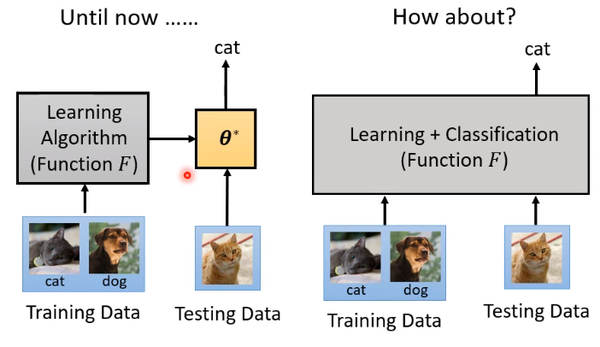 Meta Learning 简介 - 知乎