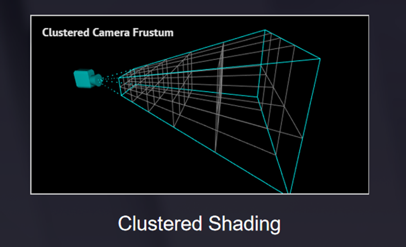 关于高品质赛车游戏，如何实现更真实的光照效果？ - 知乎