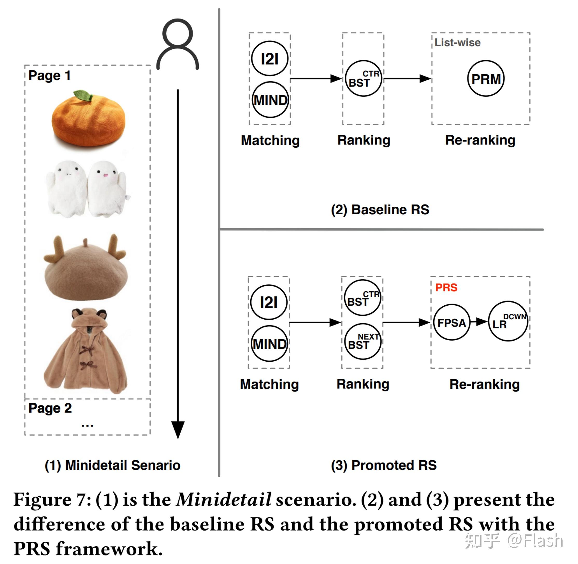 论文分享-阿里ReRank PRS框架 - 知乎