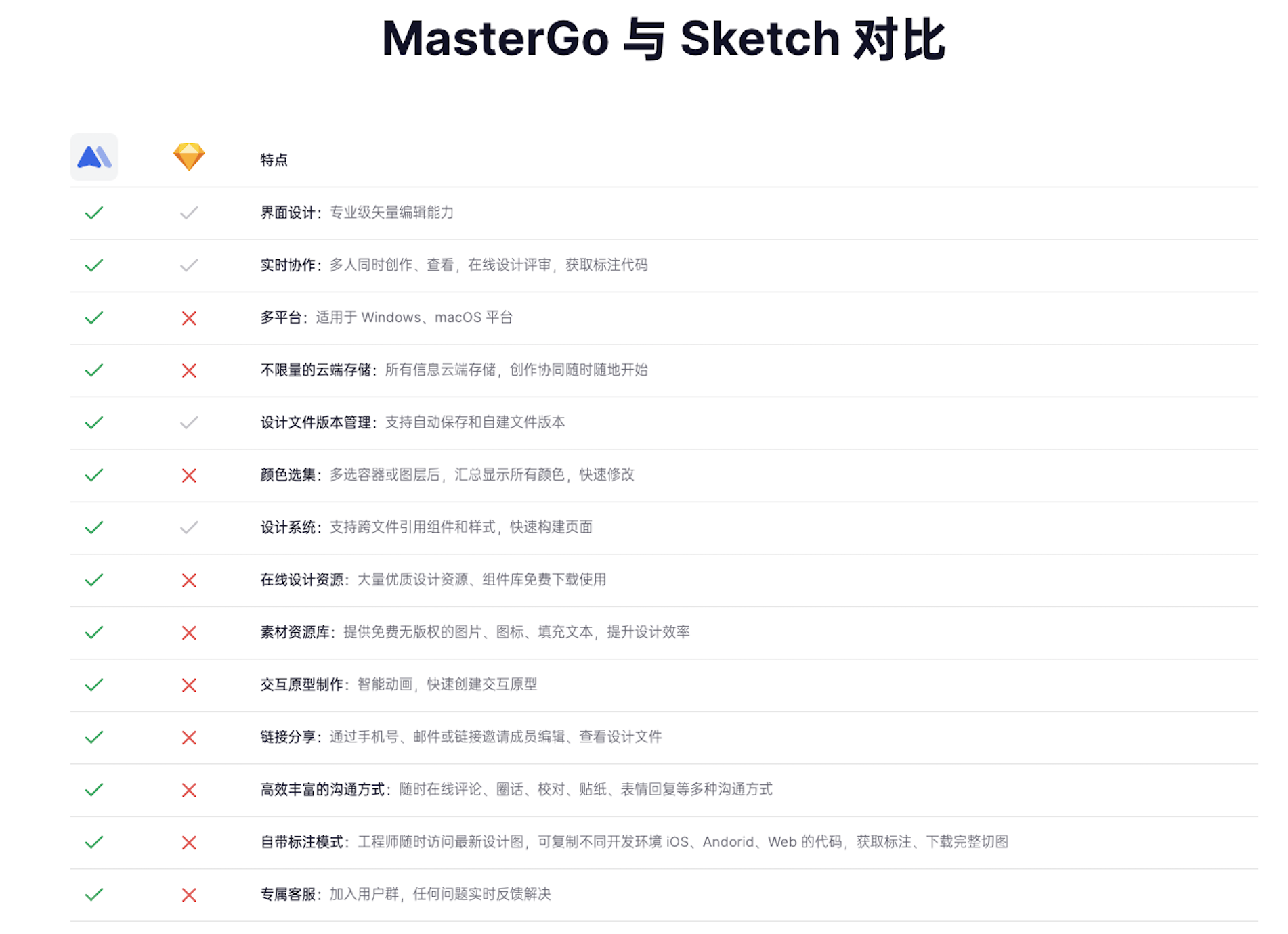 MasterGo 支持导出 Sketch 文件了！ - 知乎