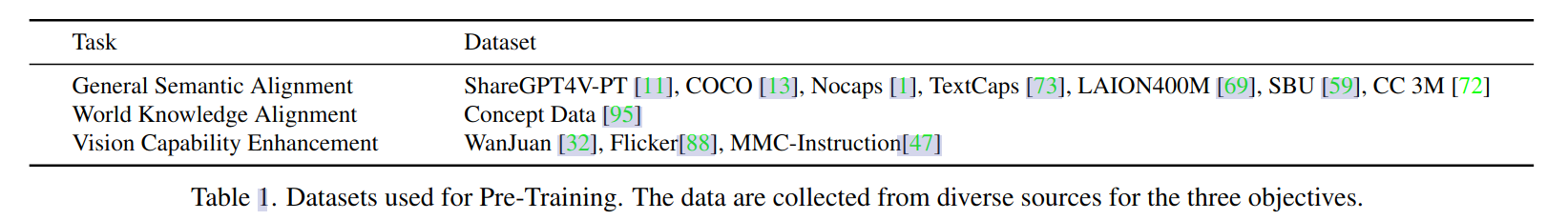 [MLLM-算法推荐-2024.4.11] InternLM-XComposer2 你现在会自由创作了 - 知乎