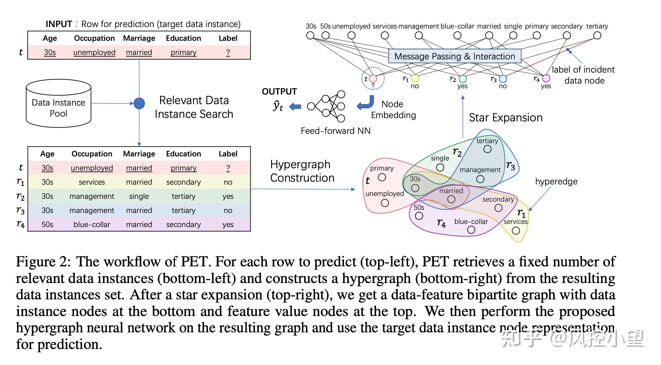 NIPS 2022 论文解读 - 知乎