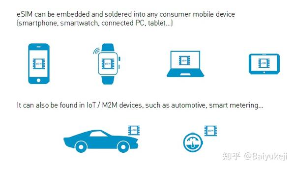 什么是eSIM卡？ - 知乎