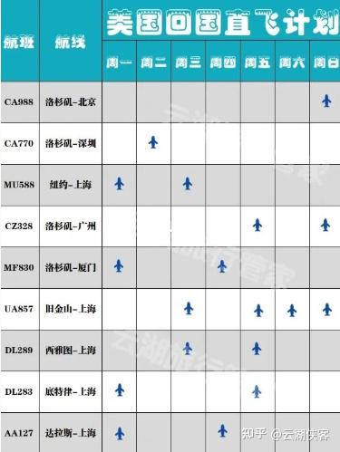 赴美航班UA858起飞时间调整，中午飞改晚上 - 知乎