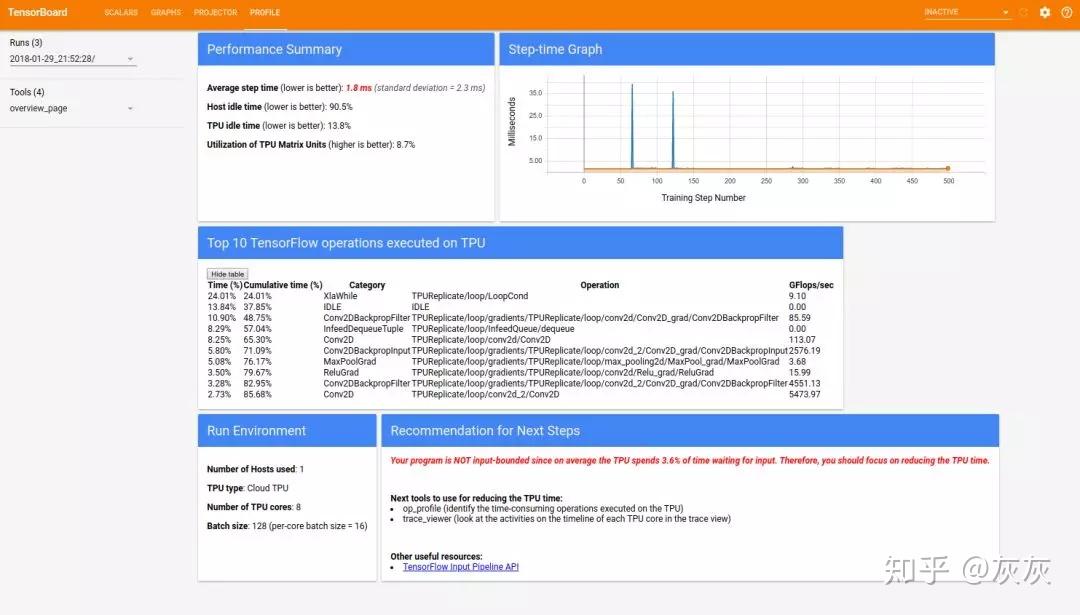Tensorboard详解（下篇） - 知乎