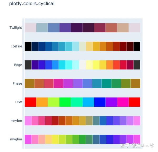 酷炫！又一个Python可视化神器Plotly_Express！ - 知乎