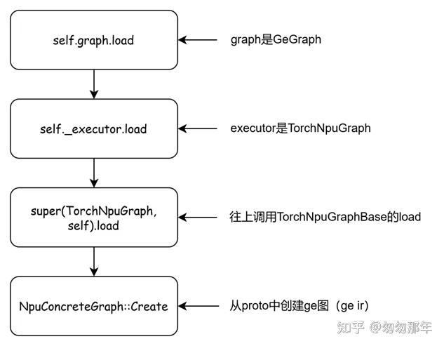 Ascend Pytorch ACLGraph - 知乎