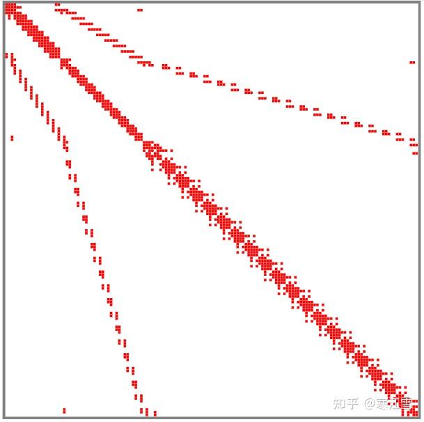 稀疏矩阵高性能求解器PARDISO的使用 - 知乎