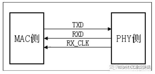 【PHY】关于学习以太网PHY的这件事情 - 知乎
