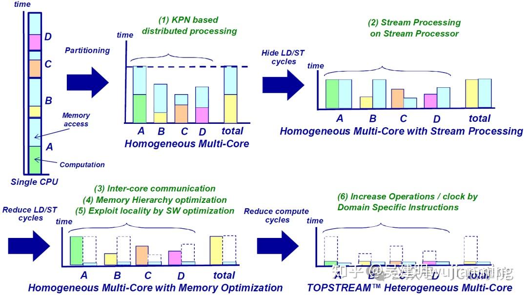 3DIC EDA之一 | 基于Chiplet集成的计算架构 - 知乎