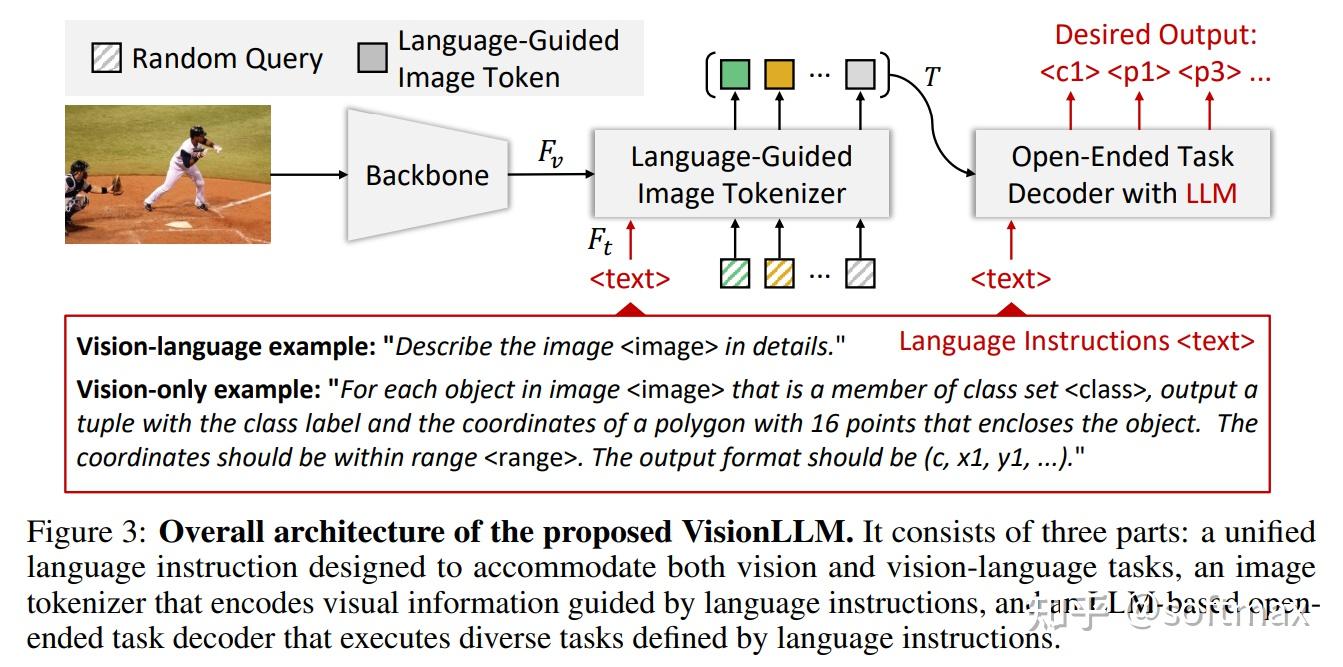 用大模型解决视觉任务：《VisionLLM: Large Language Model is also an Open-Ended ...